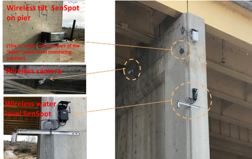 Bridge Water Level & Flood Monitoring System | Remote Solutions